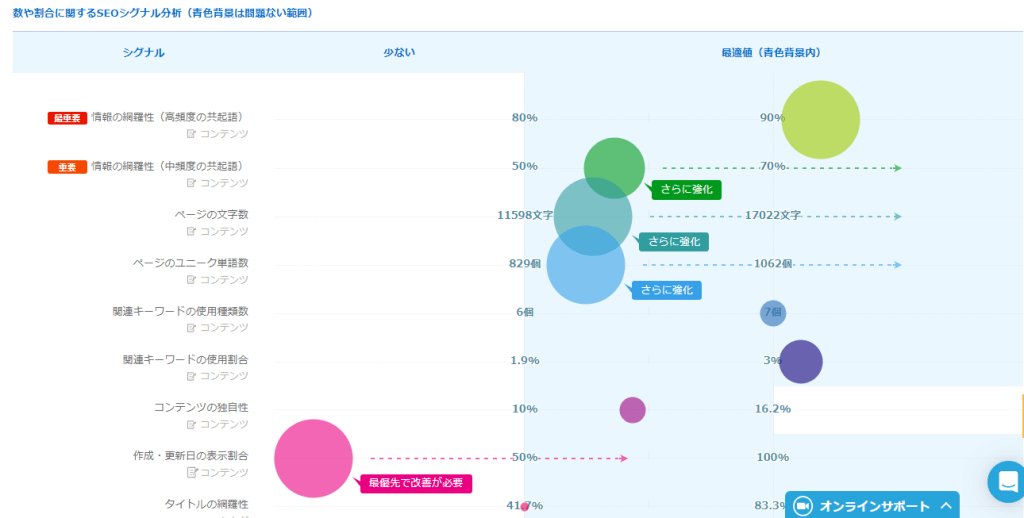 「Transcope（トランスコープ）」活用体験記｜SEOに強いAIライティングツールを使ってみた ｜株式会社日本エージェンシー